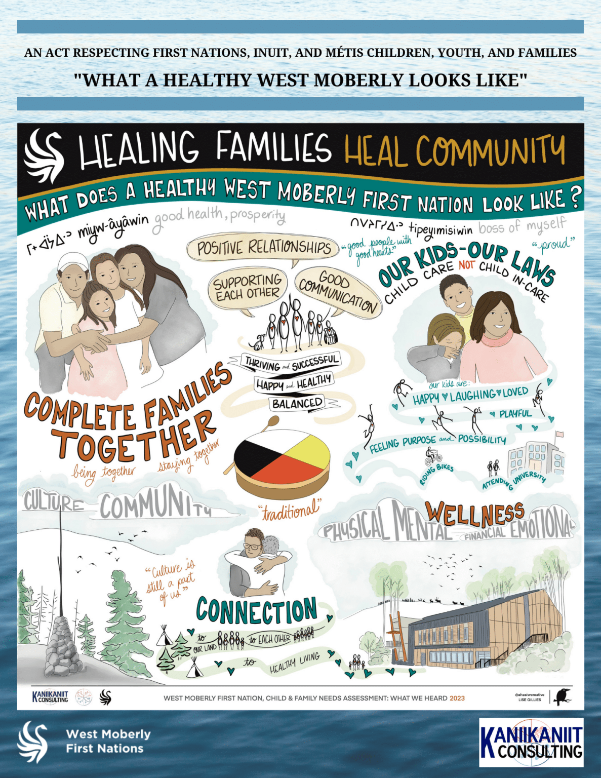 Bill C-92 - An Act Respecting First Nations, Inuit, and Métis Children ...