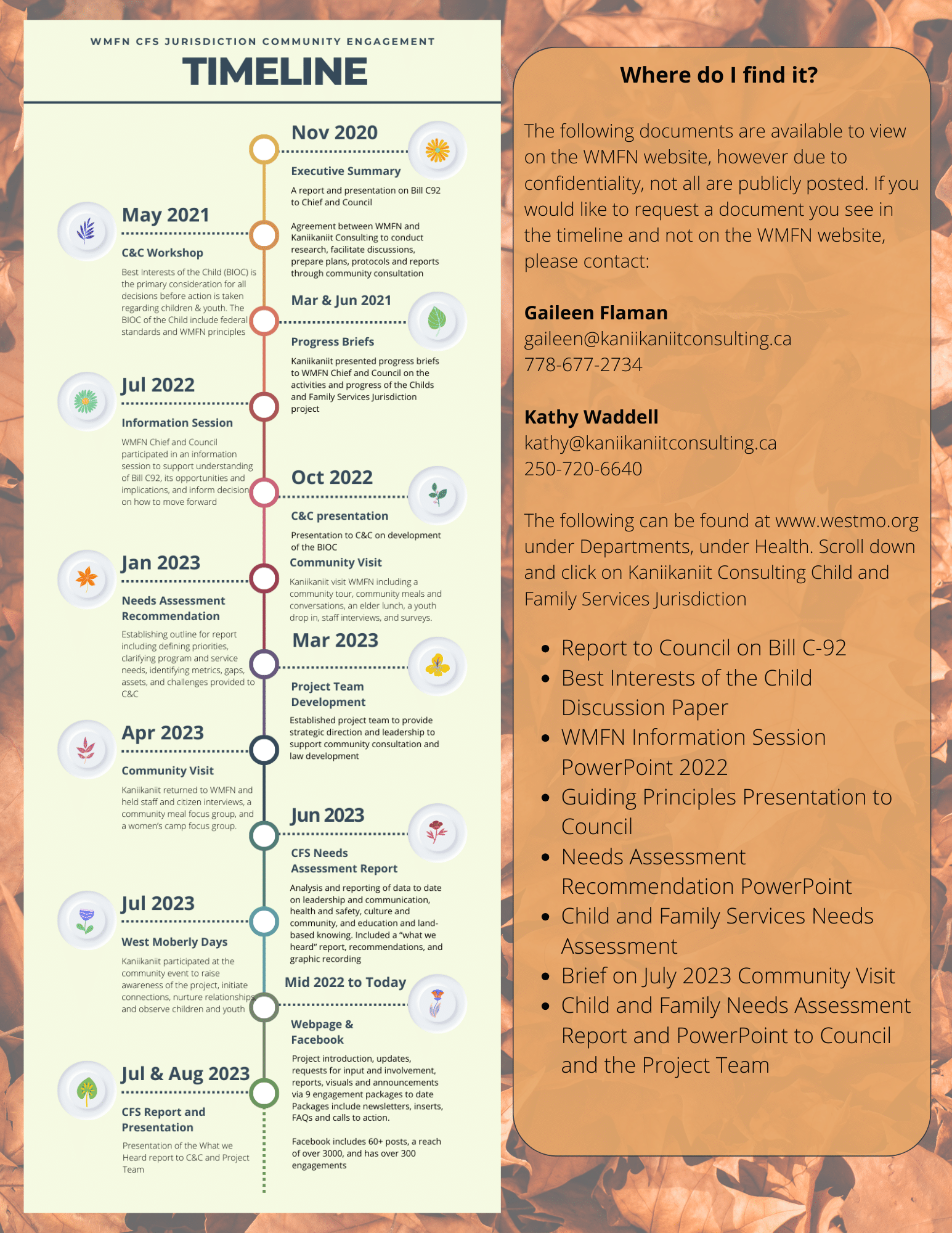 Bill C-92 - An Act Respecting First Nations, Inuit, and Métis Children ...